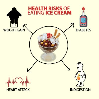 Discover The Harmful Health Risks of Eating Ice Cream: What is The ...
